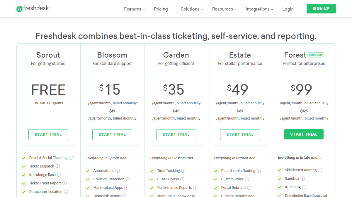 Freshdesk Integration with eBay, Amazon, Walmart & Shopify